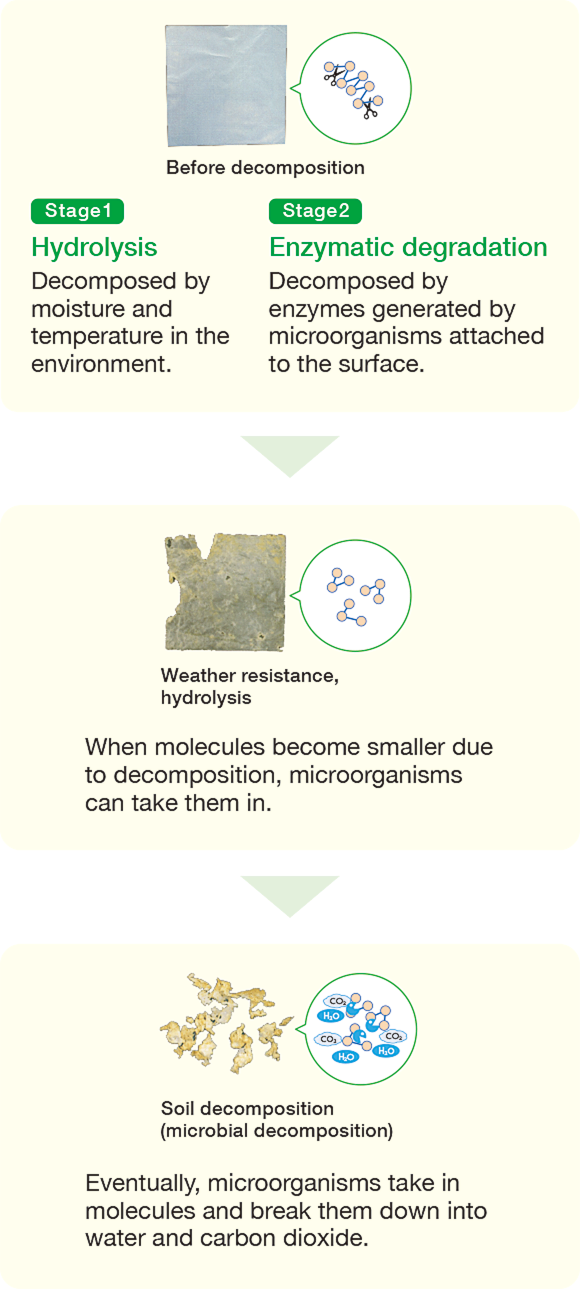 Bioflex Multi Plus | Biodegradable Film | ACHILLES CORPORATION